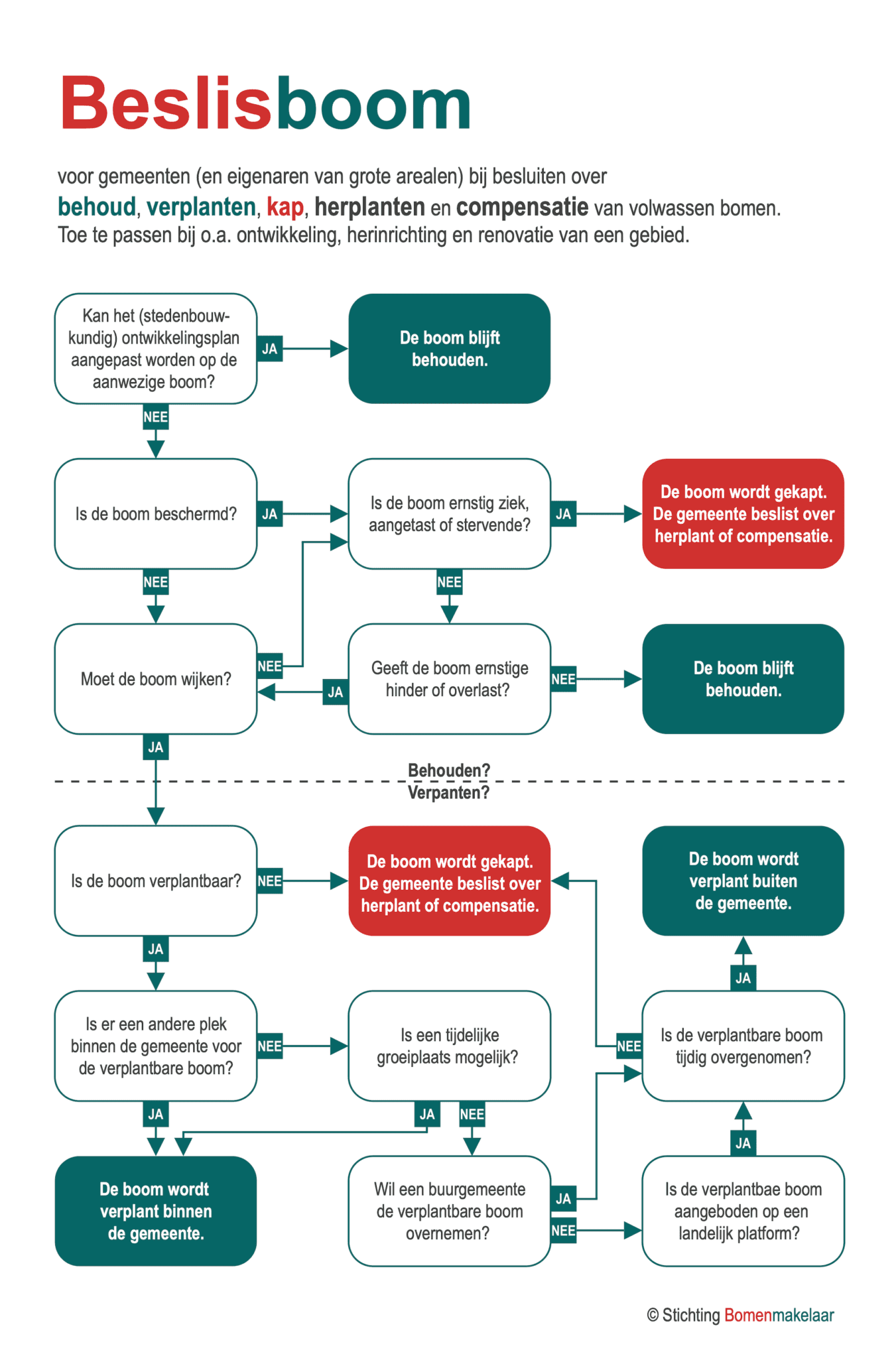 Boek: Bouwstenen voor bomenbeleid - Groenkeur